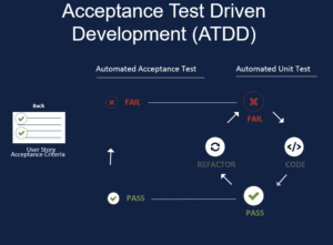 What is Acceptance Test Driven Development (ATTD)? – Kaizenko