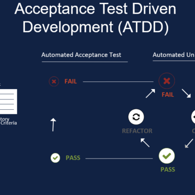 Presentation – Kaizenko