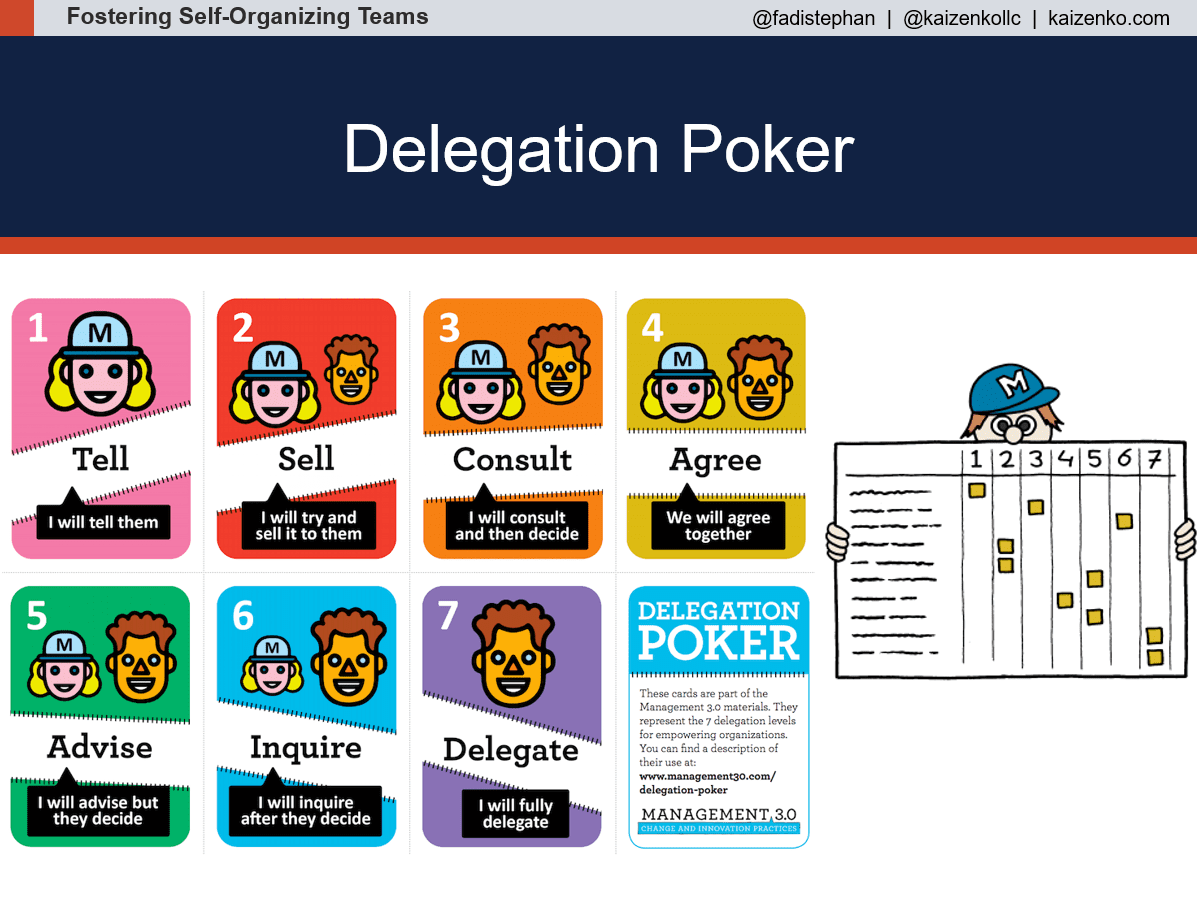 Delegation Board for Fostering a Self-Organizing Team – Kaizenko