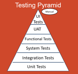 What is The Testing Pyramid? – Kaizenko