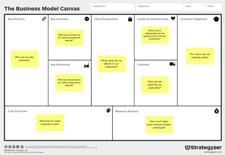 Business Model Canvas: A Strategic Framework for Product Managers ...