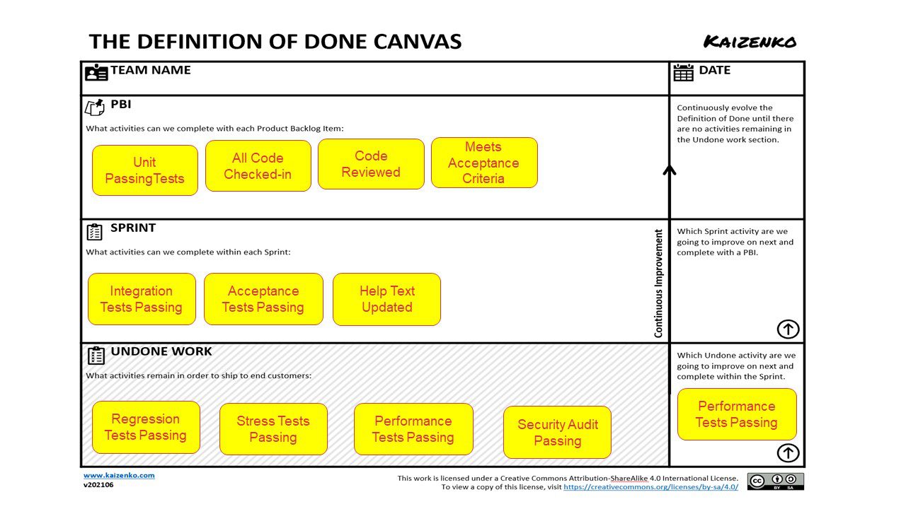The Definition of Done Canvas – Kaizenko