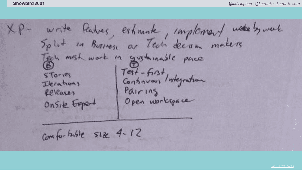 A Behind the Scenes Look at the Writing of the Agile Manifesto – Kaizenko