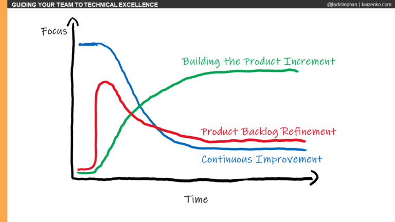 8 Proven Steps to Technical Excellence in Agile Development Teams ...