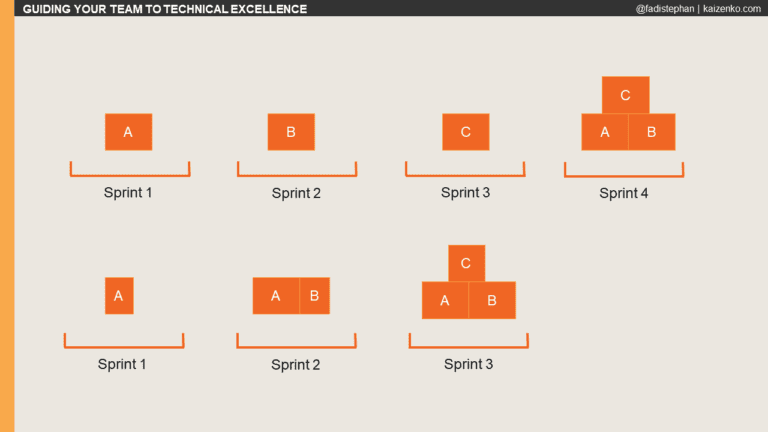 What is a Product Increment in Scrum – Kaizenko