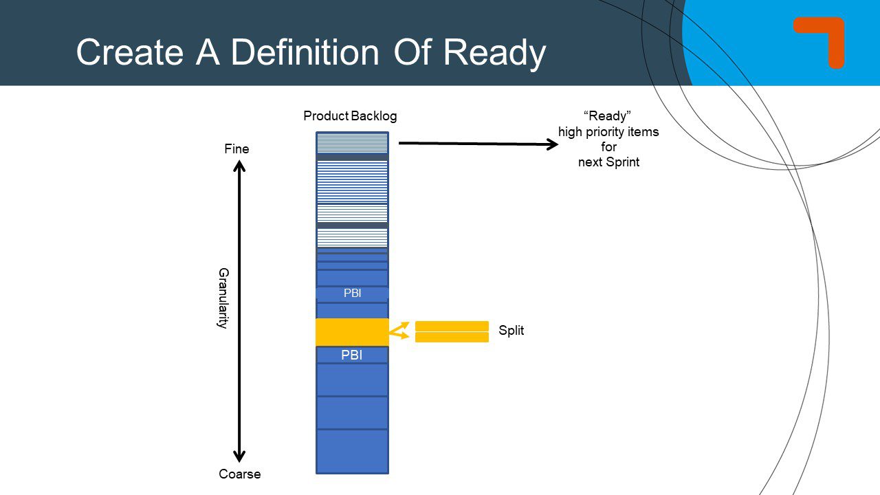 6 Tips for Effective Product Backlog Refinement – Kaizenko