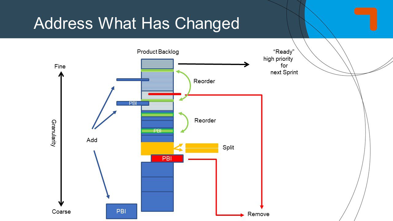 6 Tips for Effective Product Backlog Refinement – Kaizenko