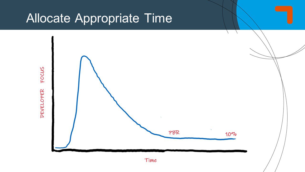 6 Tips for Effective Product Backlog Refinement – Kaizenko