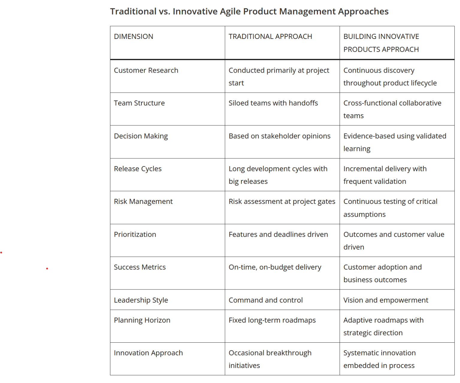 Project Management vs Product Management: 10 Key Differences For Smart ...