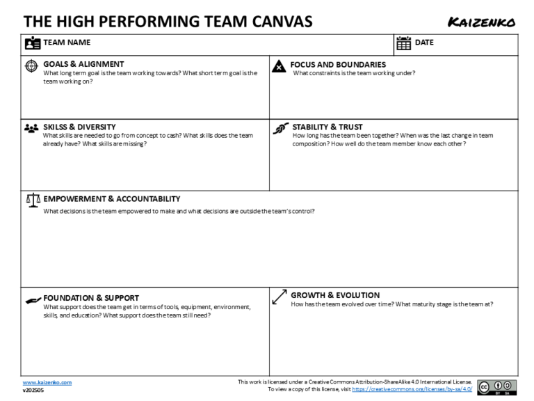 The High Performing Team Canvas – Kaizenko