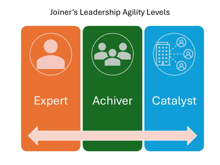 7 Leadership Models for Product Leaders – Kaizenko