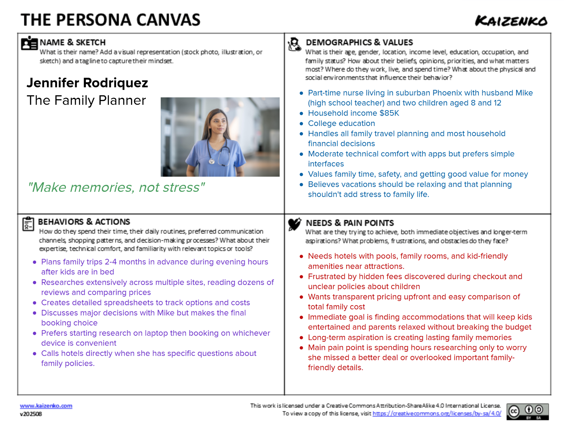 How to Create Personas That Drive Product Decisions – Kaizenko