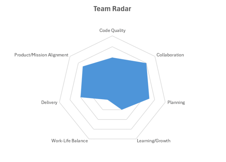20 Agile Retrospective Formats to Transform Your Team’s Performance ...