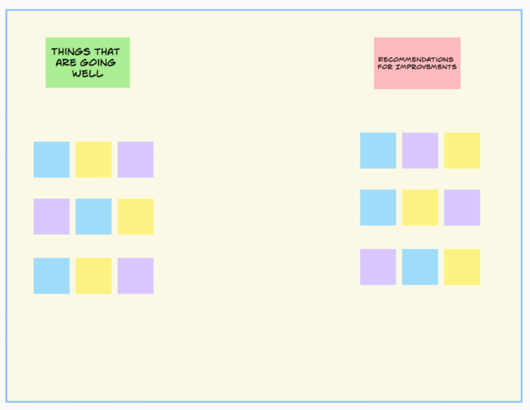 20 Agile Retrospective Formats to Transform Your Team’s Performance ...